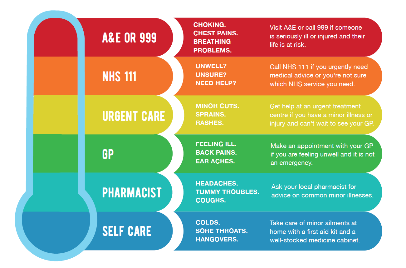 Make The Right Call - NWAS - North West Ambulance Service