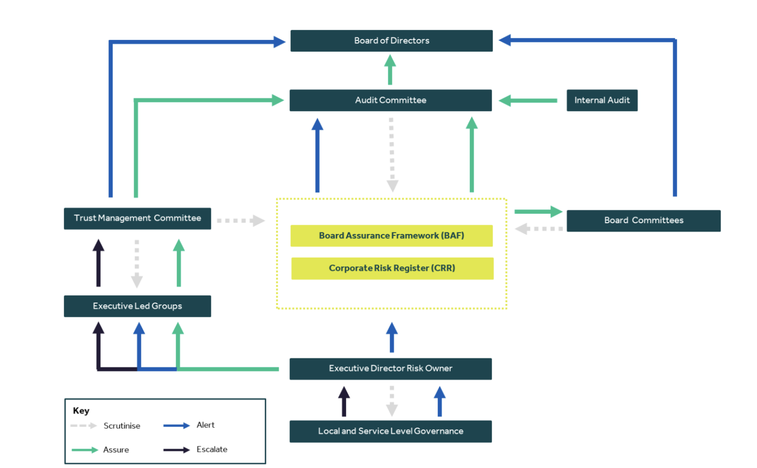 Risk management policy - NWAS - North West Ambulance Service