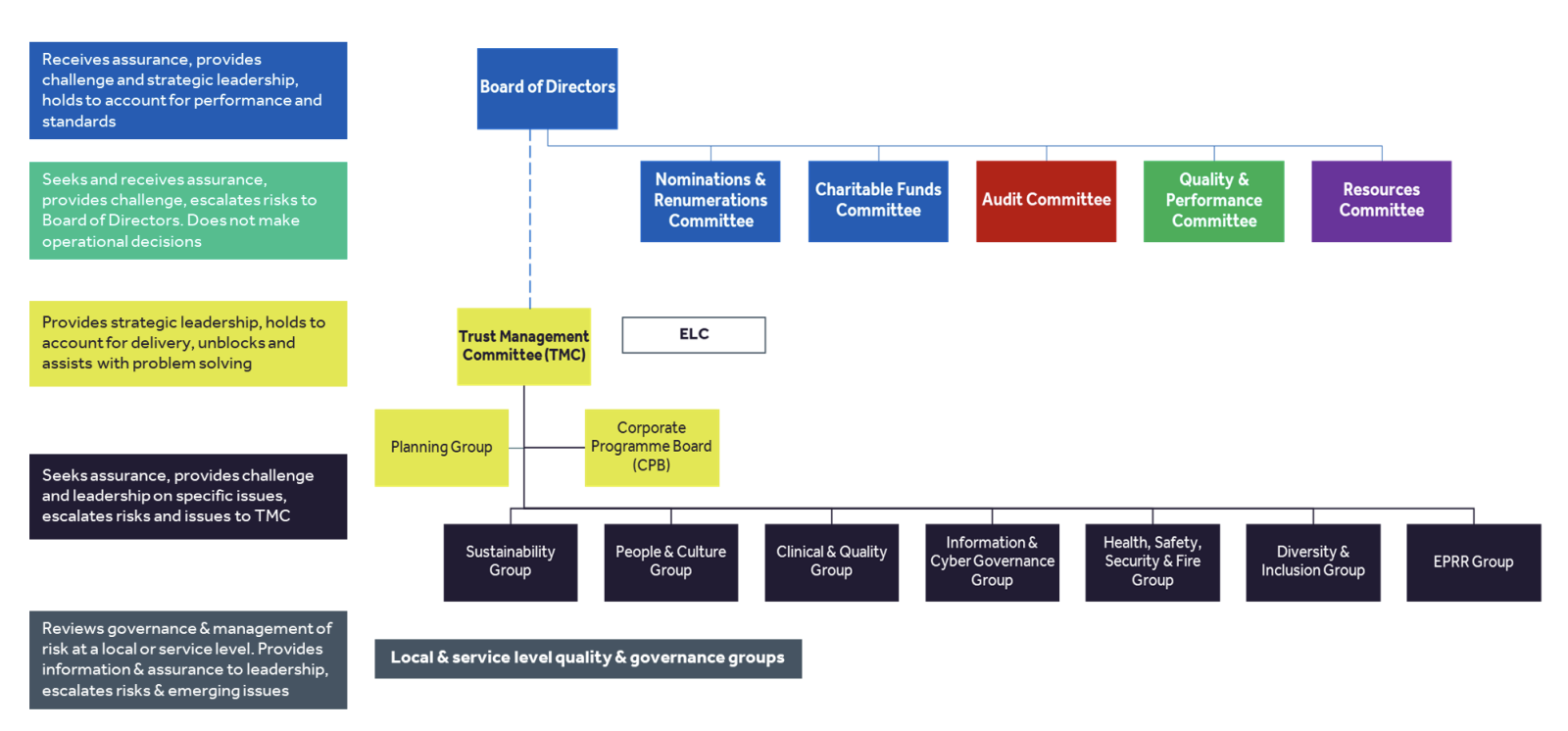 Policies and procedures Archives - NWAS - North West Ambulance Service