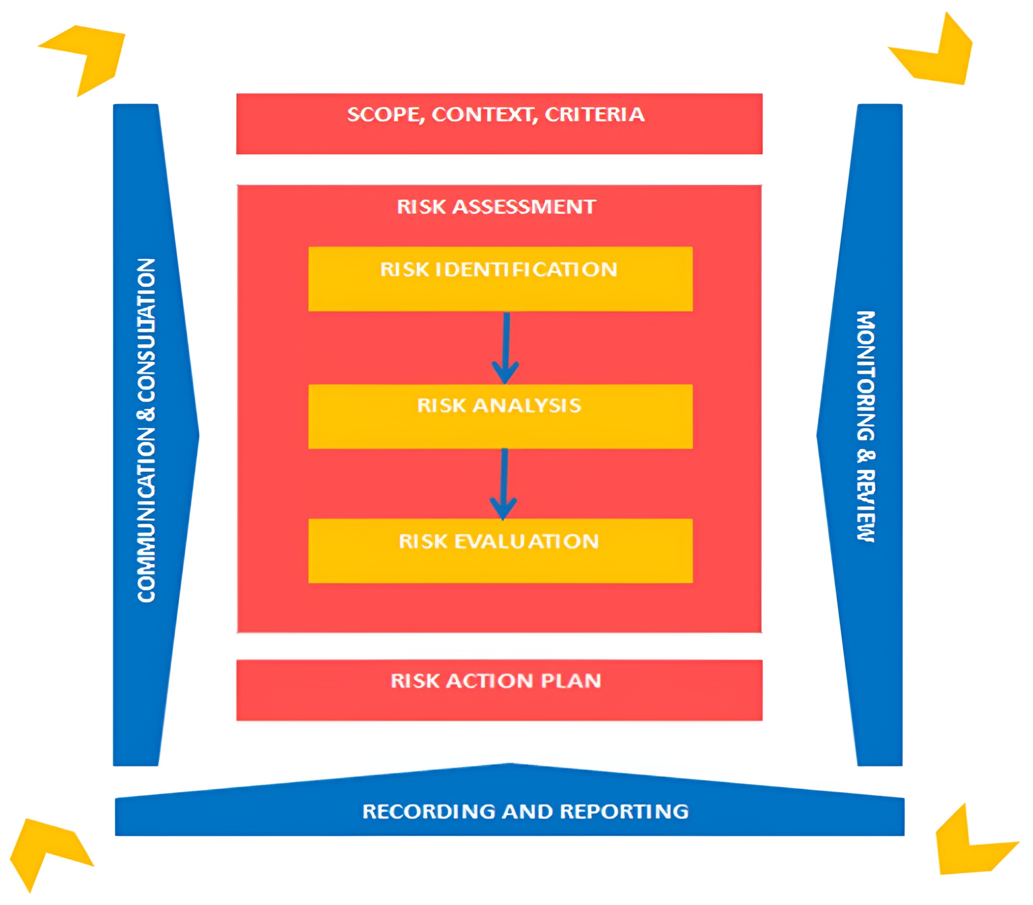 Risk management policy - NWAS - North West Ambulance Service