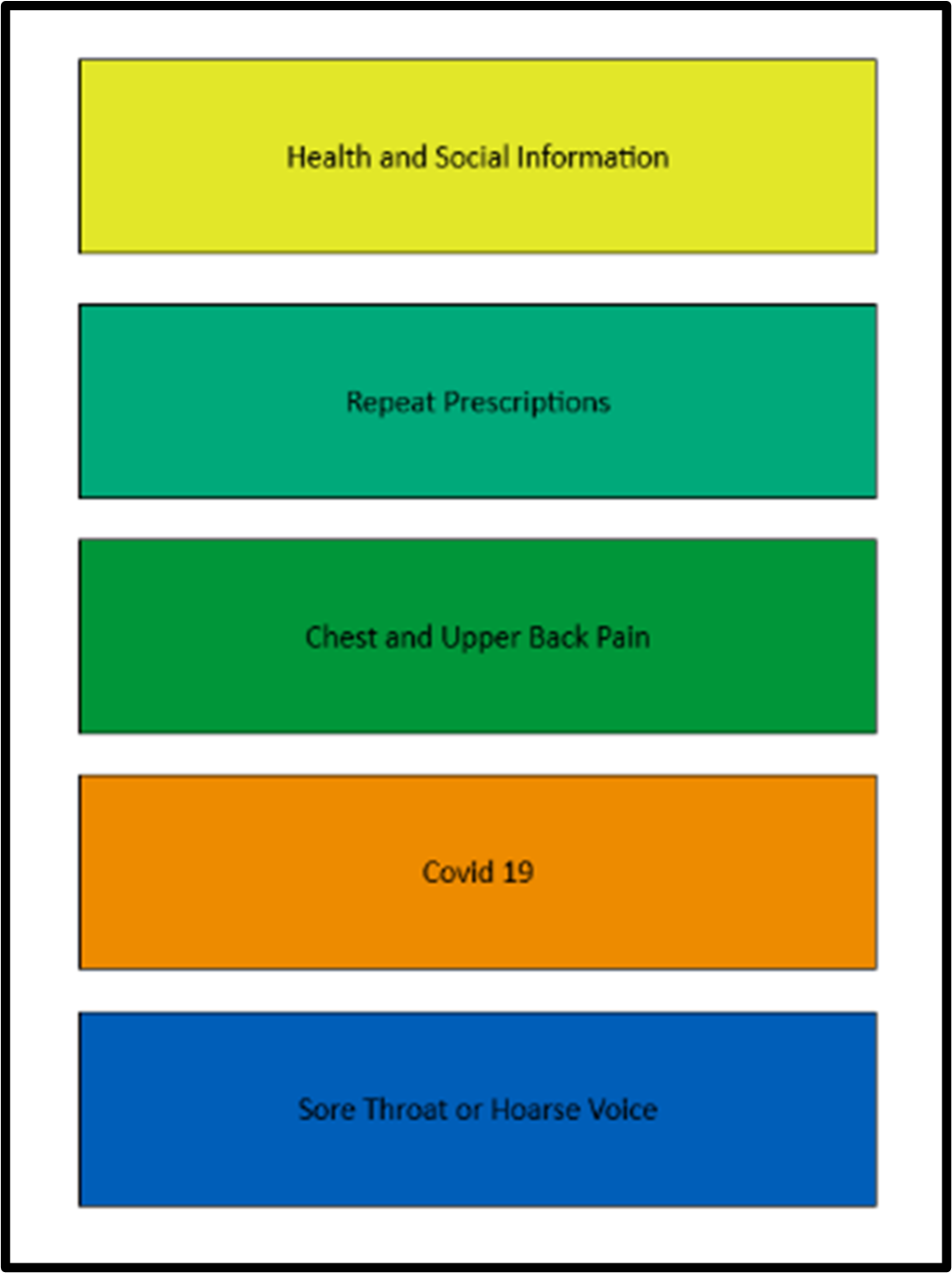Community listening events report 2023-24 - NWAS - North West Ambulance ...
