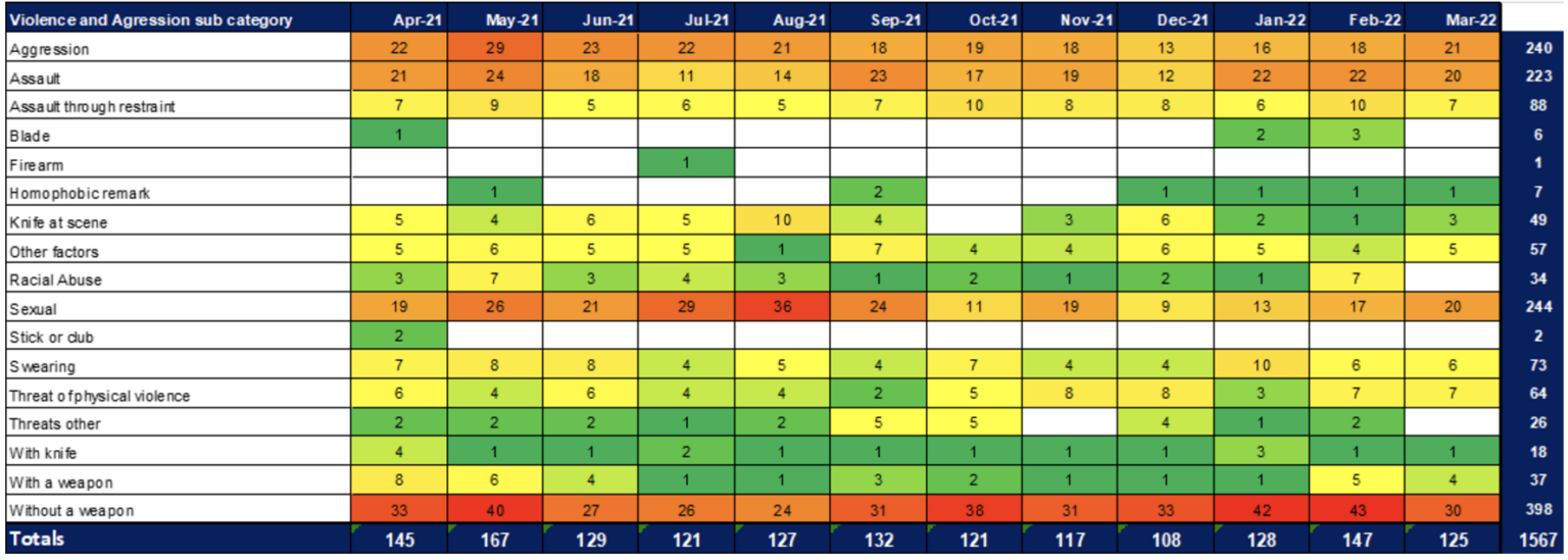 QUALITY ACCOUNTS 2021/22 - NWAS - North West Ambulance Service
