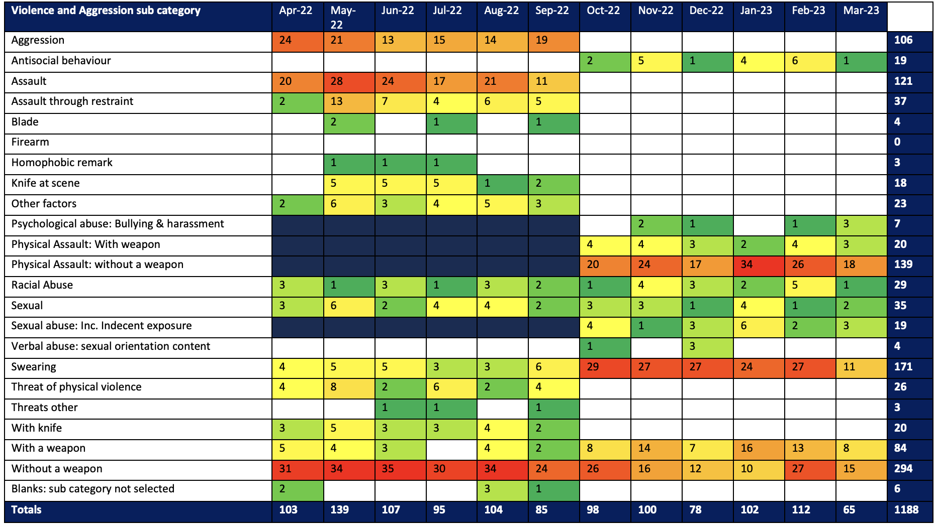QUALITY ACCOUNT 2022/23 - NWAS - North West Ambulance Service