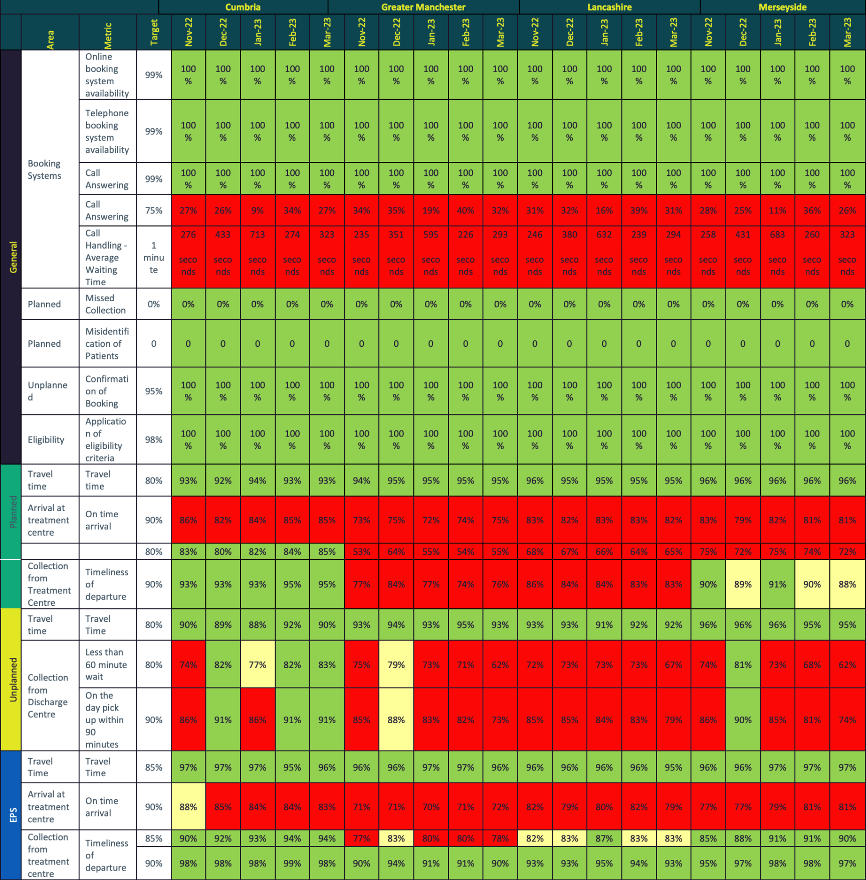 QUALITY ACCOUNT 2022/23 - NWAS - North West Ambulance Service